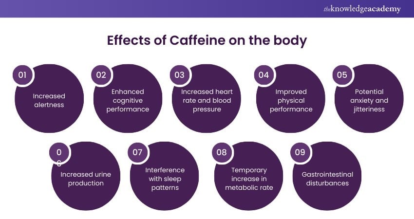How Much Caffeine in Coffee? The Caffeine Chronicles